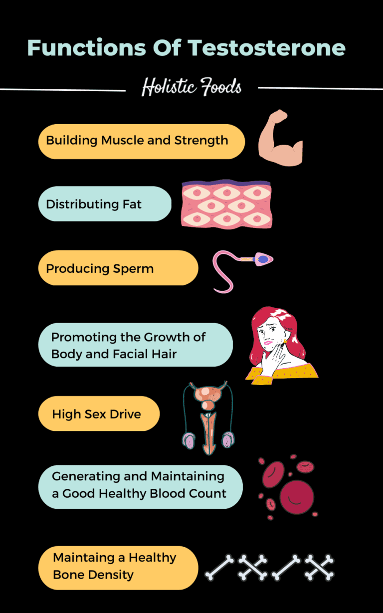 Testosterone and Your Health: What You Need to Know